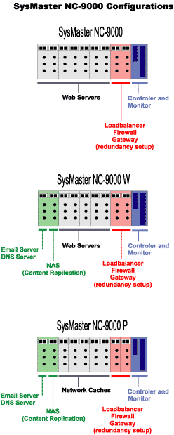 SysMaster - Networking Products - SM NC9000