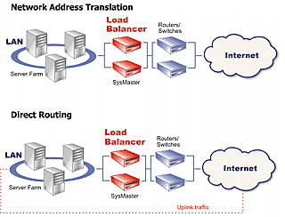 SysMaster - Networking Products - SM7000