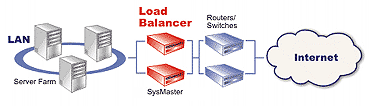 SysMaster - Networking Products - SM1000